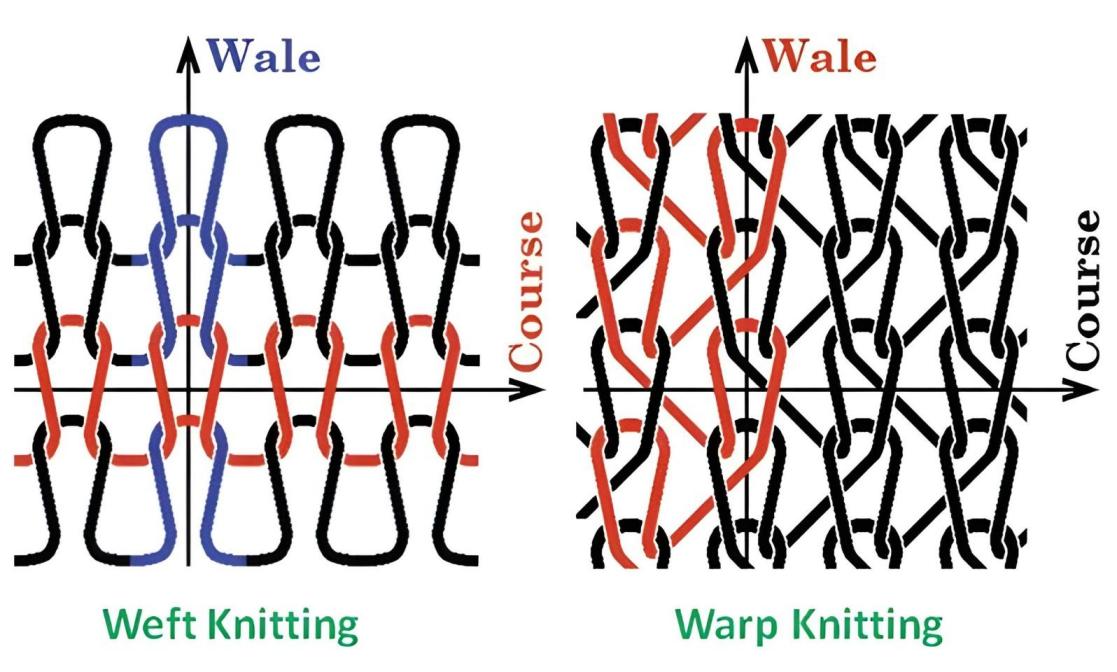 How Warp and Weft Knitting Machines Benefit Seamless Innovation