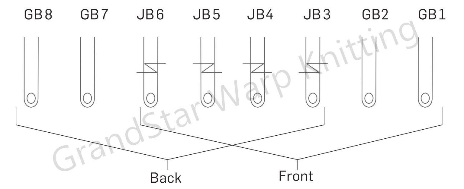 Warp Knitting Technology: Benefits of Double Jacquard Raschel 6/2