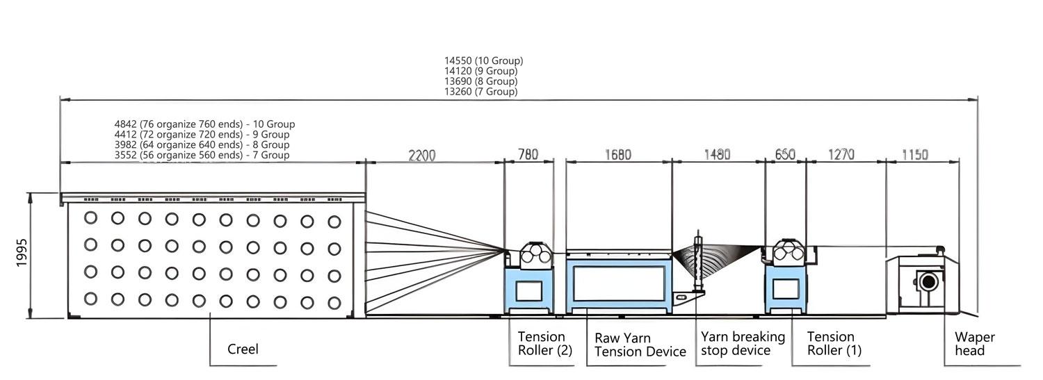 Warping Machine for Warp Knitting: Precision Tension Control for ...